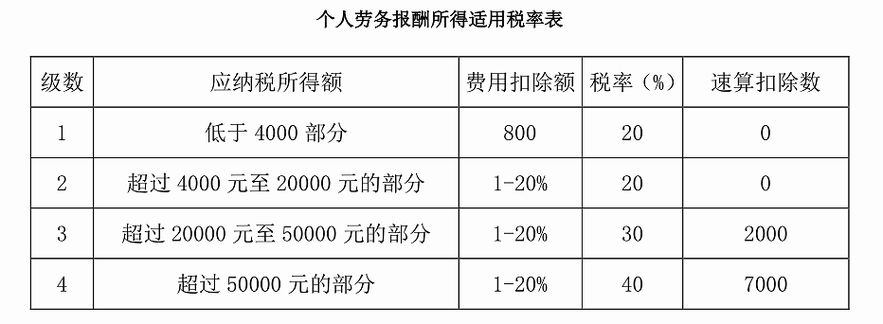 2019劳务费税率计算器图标