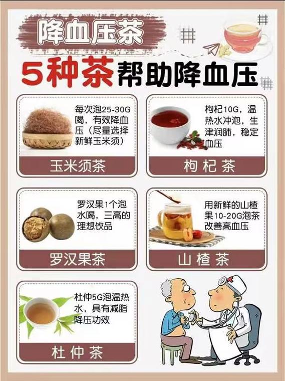 哪些茶叶可以降血压