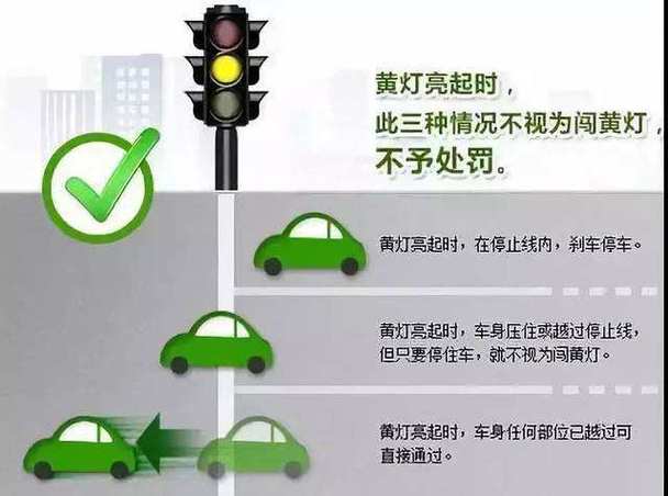 黄灯亮了我开过去了算闯红灯吗图标