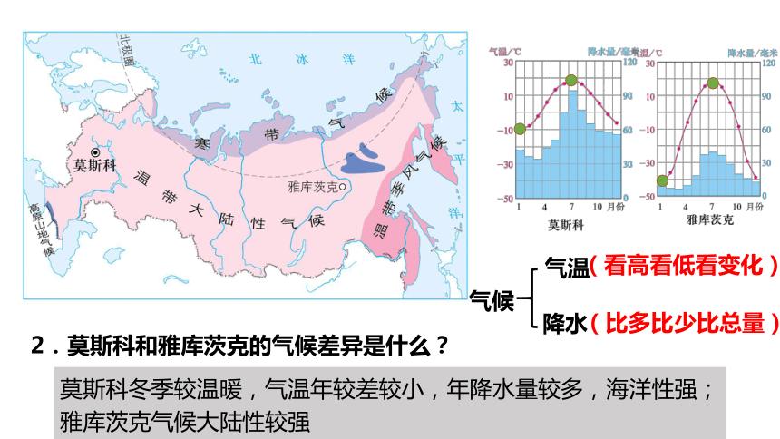 莫斯科气候特征图标