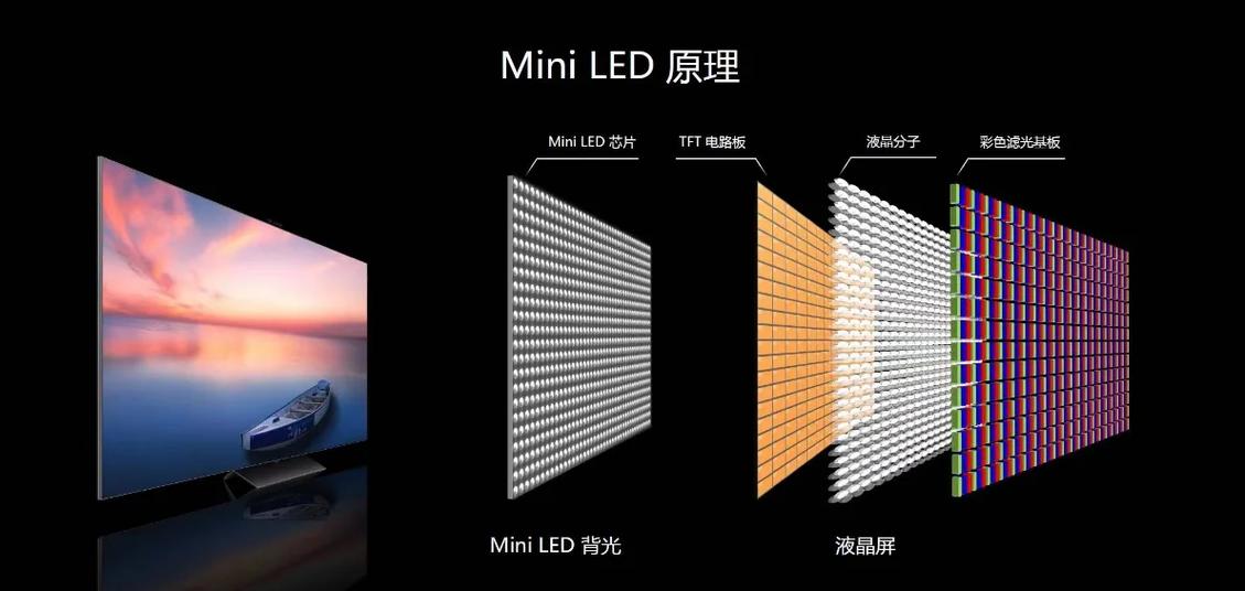 led和miniled有什么区别截图