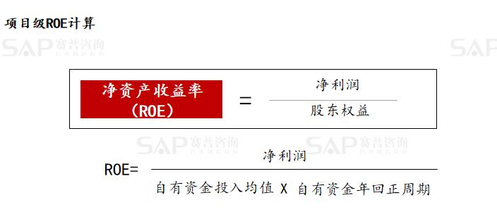 roe越高越好还是越低越好图标
