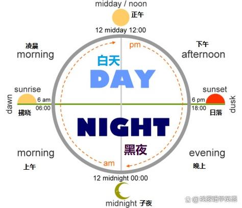 黑夜白昼打一生肖答案图标