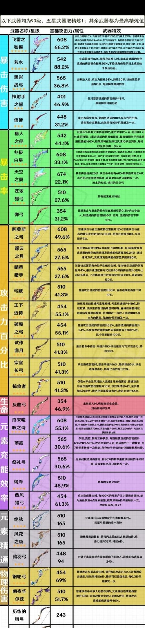 原神武器图鉴图标