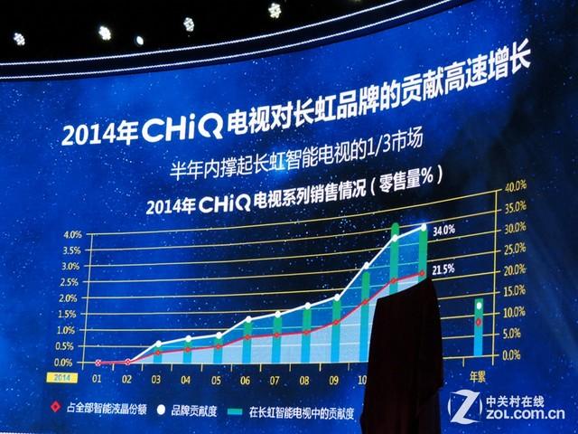 长虹电视老是出现会员激活怎么搞图标
