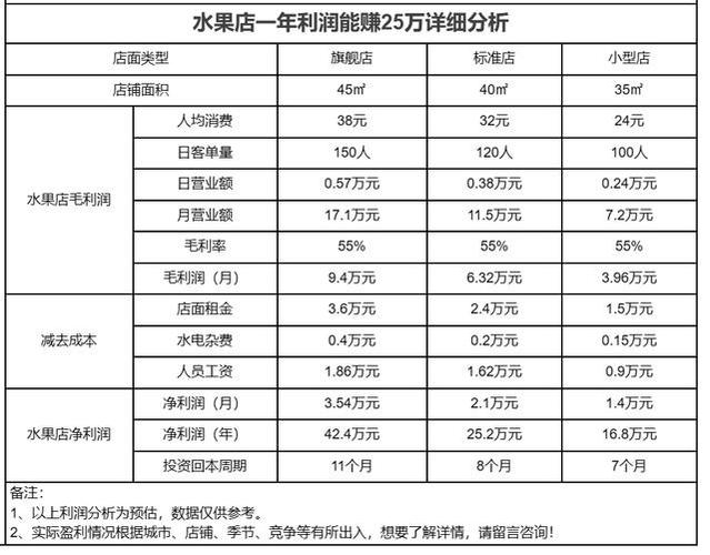 卖水果一个月能赚多少图标