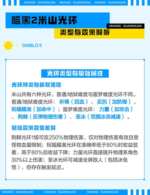 dnf光环属性排名图标