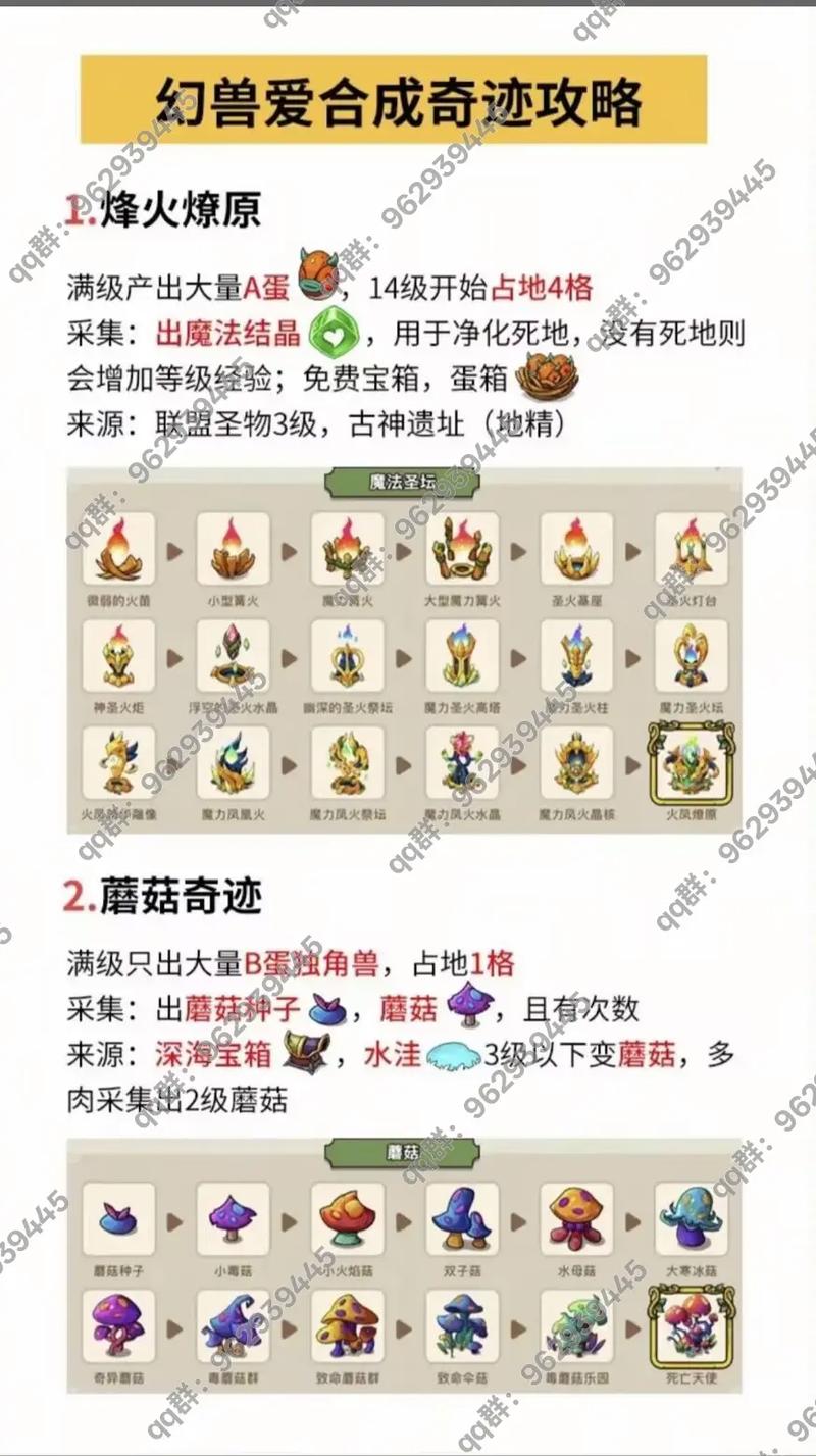 魔域200星幻兽宝宝合成方法图标