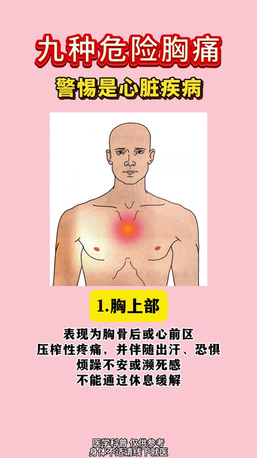 男性左侧疼痛位置图截图