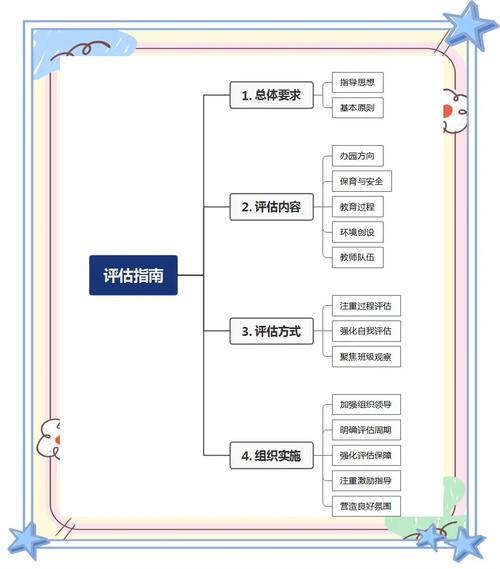 美团外卖评价设置步骤图标