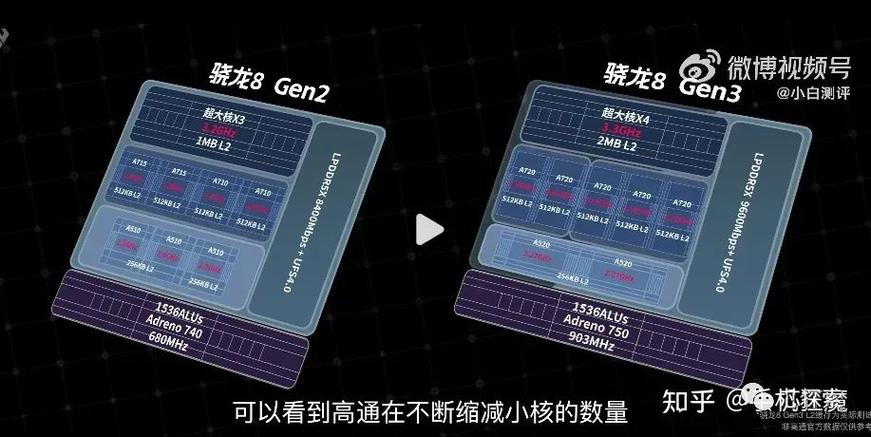 骁龙8 gen3的性能