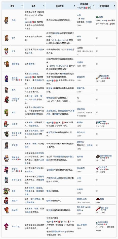 泰拉瑞亚工匠入住条件截图