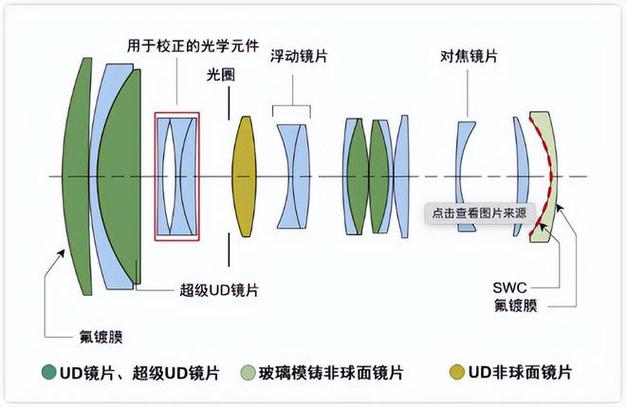 镜头的前镜头和后镜片图标