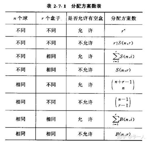 5个球随机放入3个盒子图标