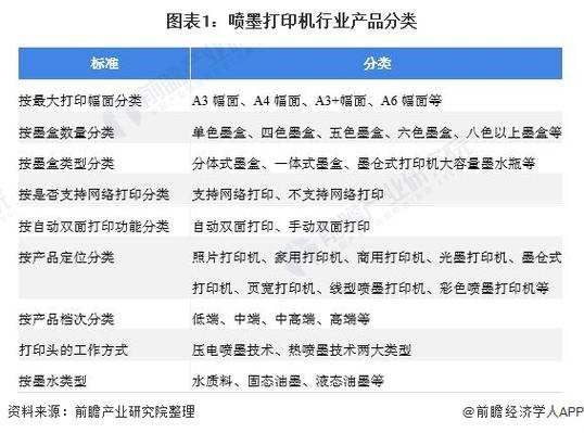 打印机分类标准