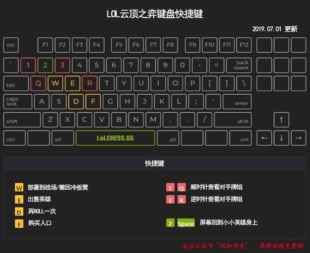 怎么玩云顶之弈图标
