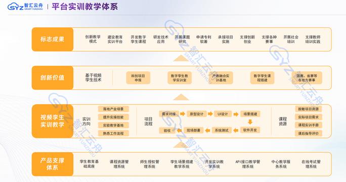 高校教学管理与服务平台