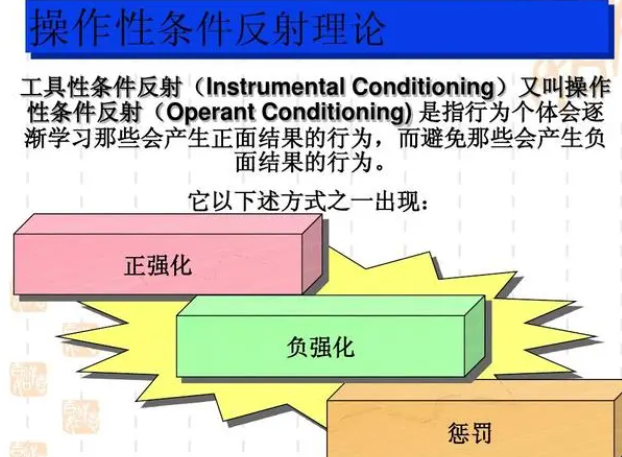 负强化名词解释图标