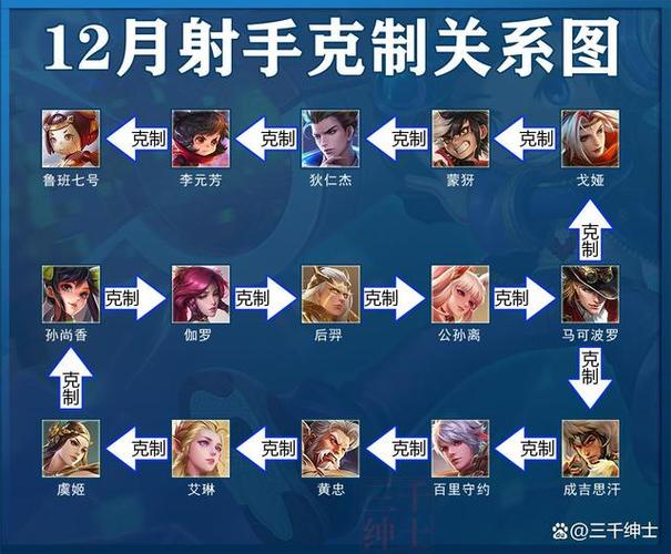 王者荣耀英雄克制提示怎么弄的图标