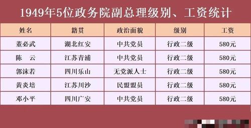 政务院是什么级别截图