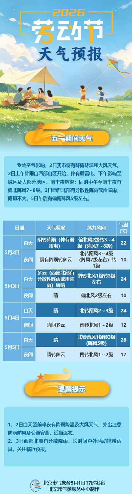 2026年免费下载天气预报图标