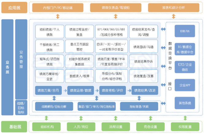 绩效工资怎么发图标