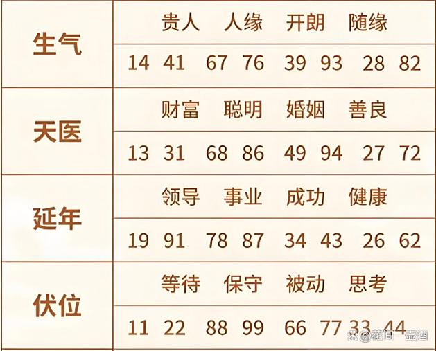 最吉利的手机号码尾号图标