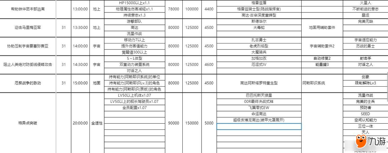 火线纵横任务列表