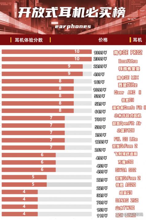 耳机10大品牌
