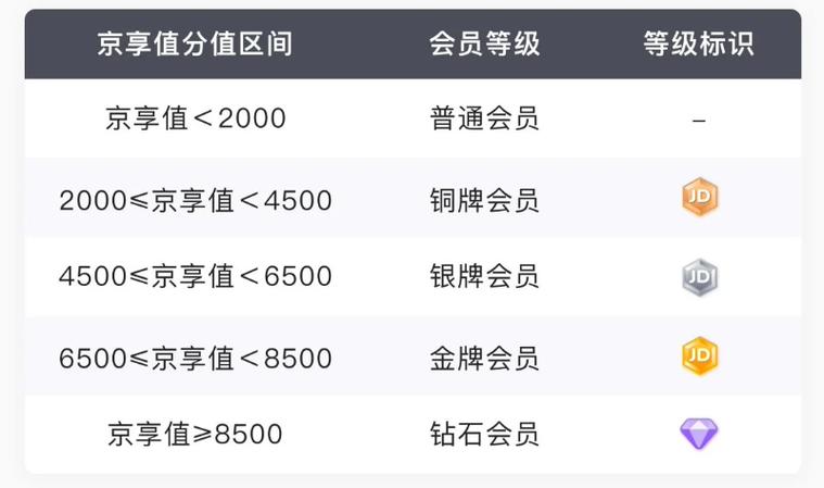京东会员等级标志图片图标