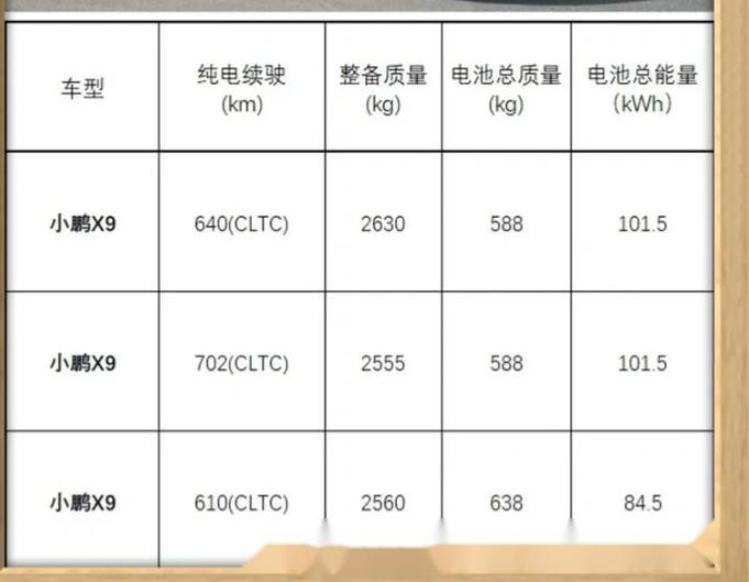 秦pro电池能量密度图标