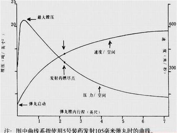 弹道学图标
