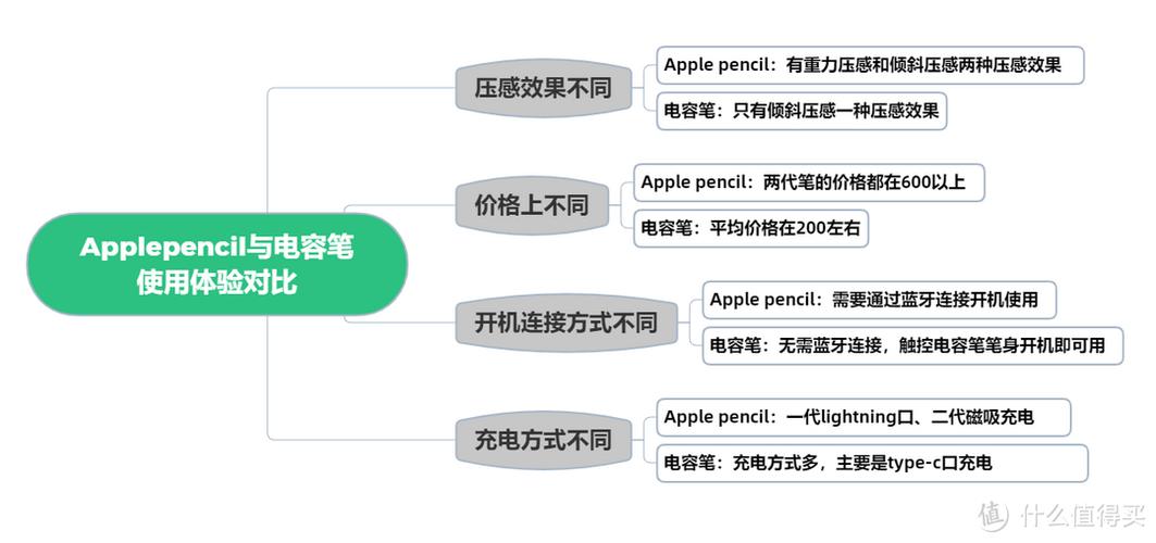 什么能代替电容笔图标