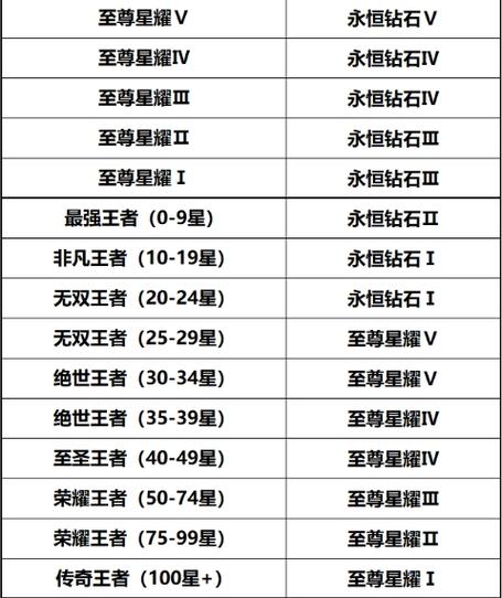 荣耀王者段位继承图标