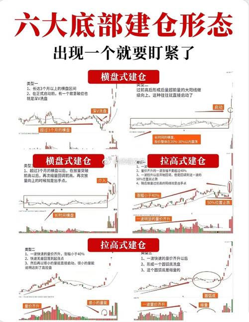 清仓和留100股底仓有什么区别图标