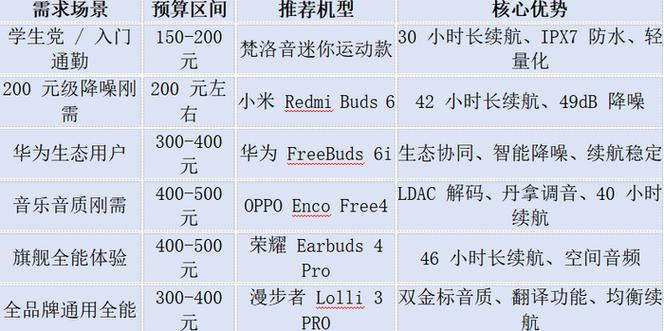 蓝牙耳机续航是什么意思图标