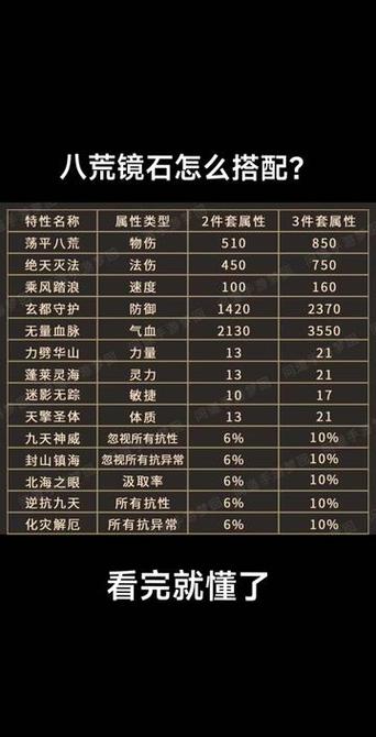 问道手游体木用什么镜石图标