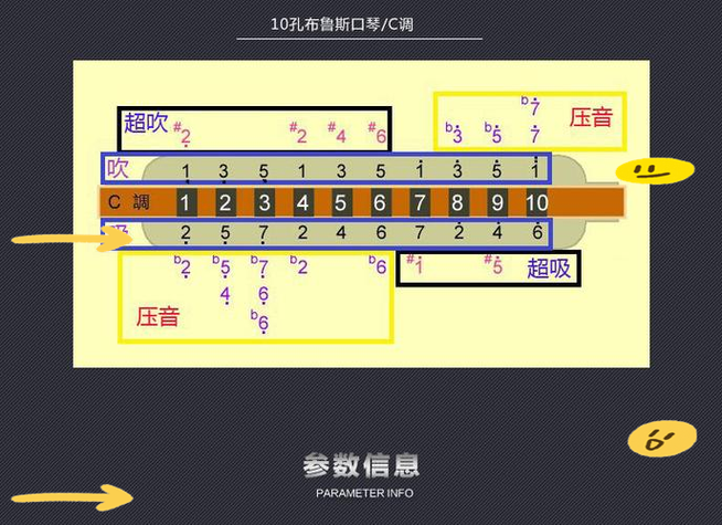 十孔口琴怎么吹初学截图