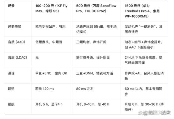 买那么贵的耳机有必要吗图标