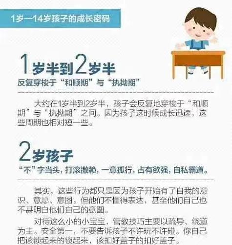 家庭教育与孩子的成长图标
