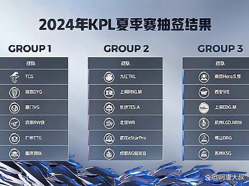 王者新赛季怎么打战队赛图标