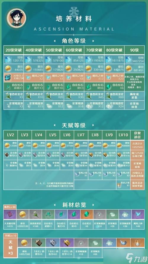 原神温迪阵容搭配推荐
