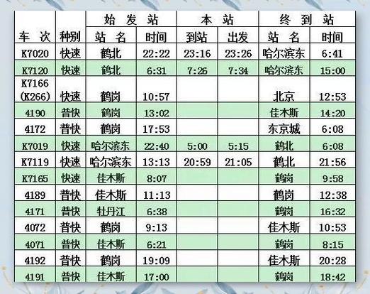 佳木斯高铁时刻表2025