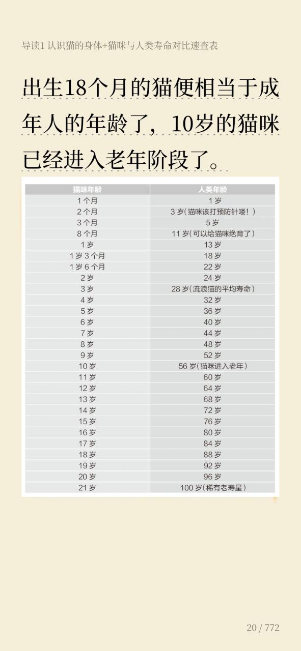 公猫不绝育能活几年图标