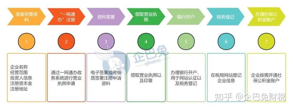 个人工作室需要注册吗图标