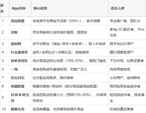 返利平台排行榜前十名图标