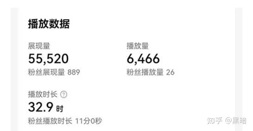 如何看西瓜视频总播放量截图