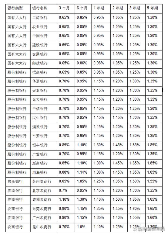 手机存款和柜台存款哪个利率高截图