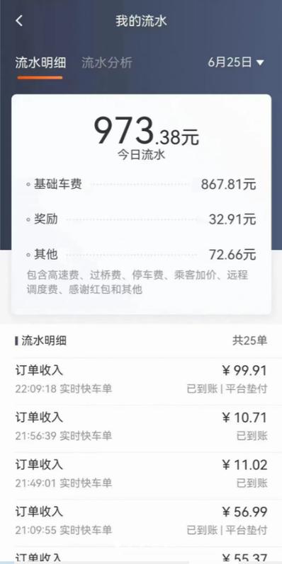 滴滴平台一天能赚多少钱人民币图标