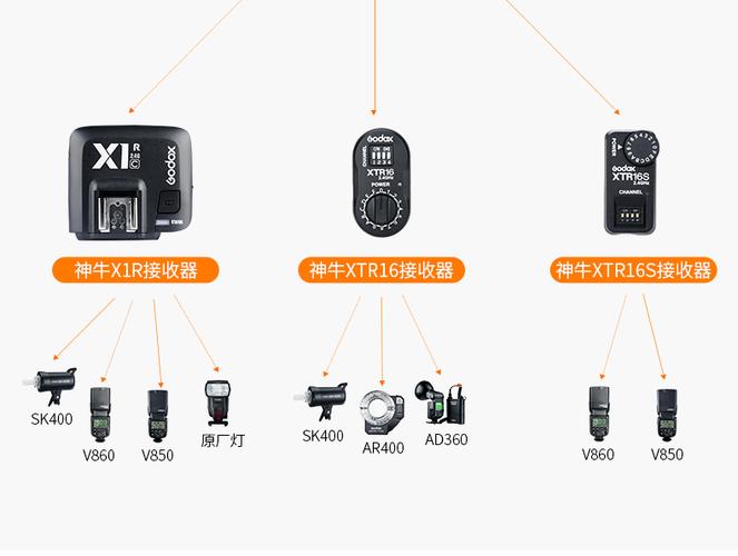 闪光灯引闪器通用吗截图